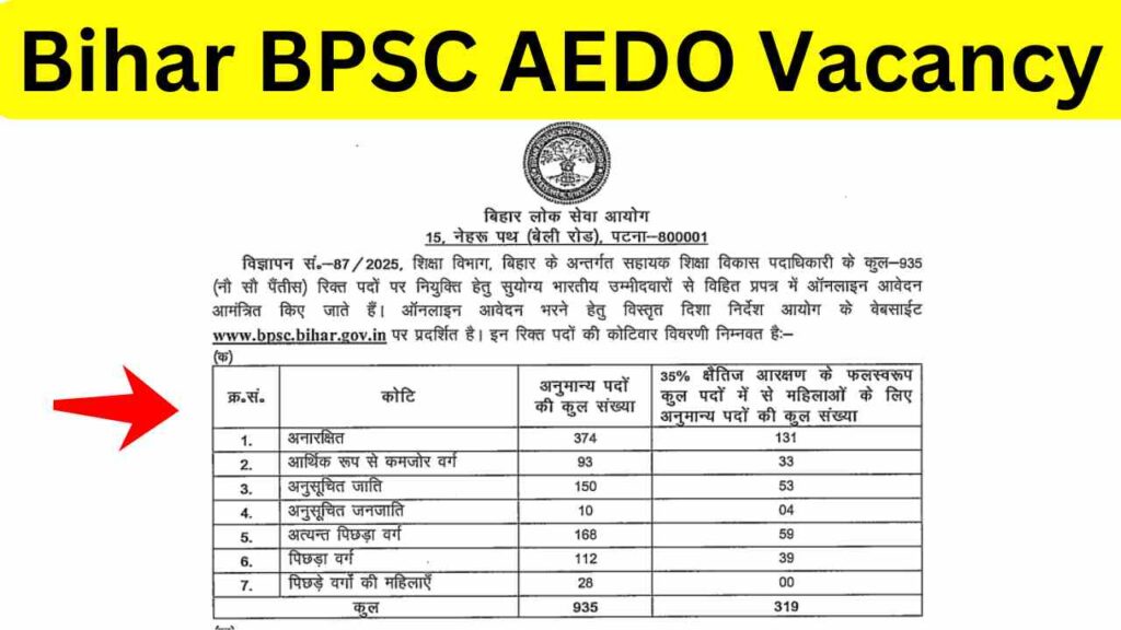 Bihar BPSC AEDO Vacancy 2026: बिहार बीपीएससी एईडीओ भर्ती 2026 विज्ञप्ति ...