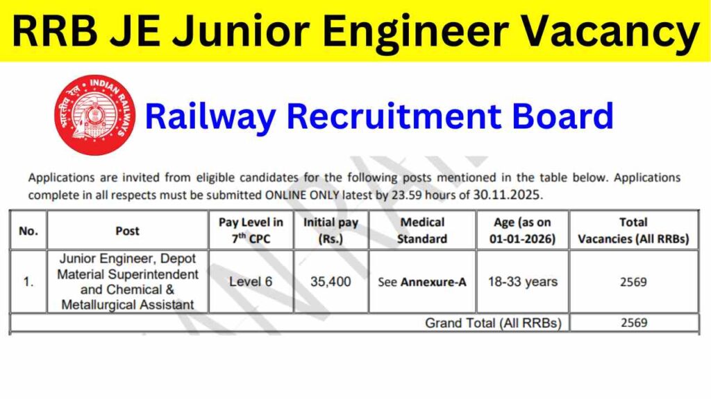 RRB JE Junior Engineer Vacancy 2026: आरआरबी जेई जूनियर इंजीनियर भर्ती ...